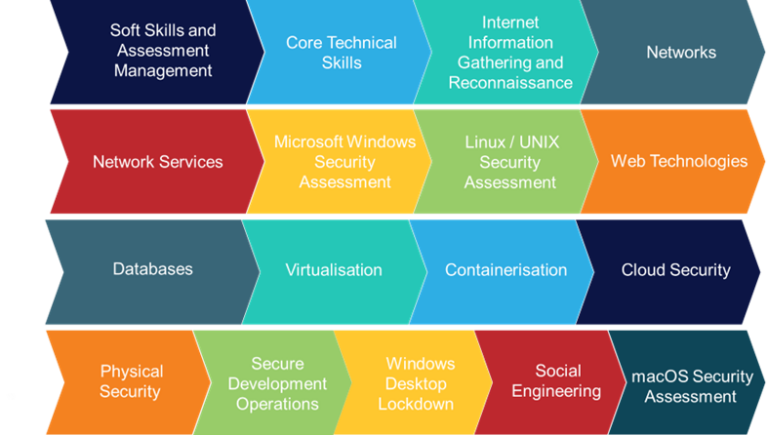CREST Certified Web Application Tester - CREST