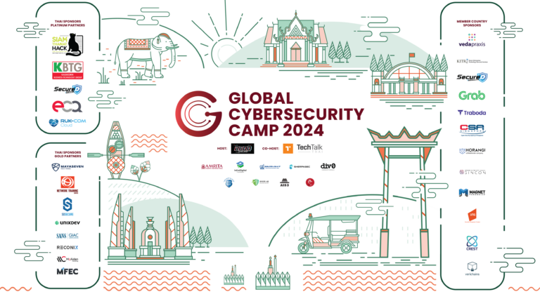 Global Cybersecurity Camp (GCC) 2024 - CREST