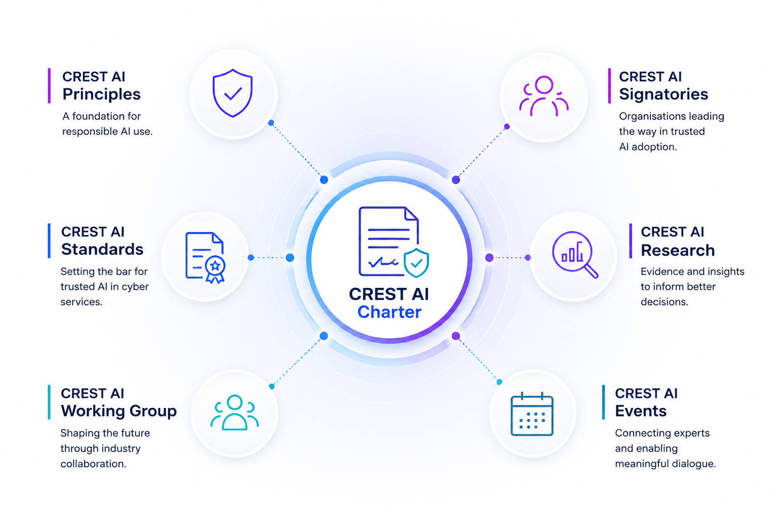 Global industry initiative launched to support responsible AI use in ...